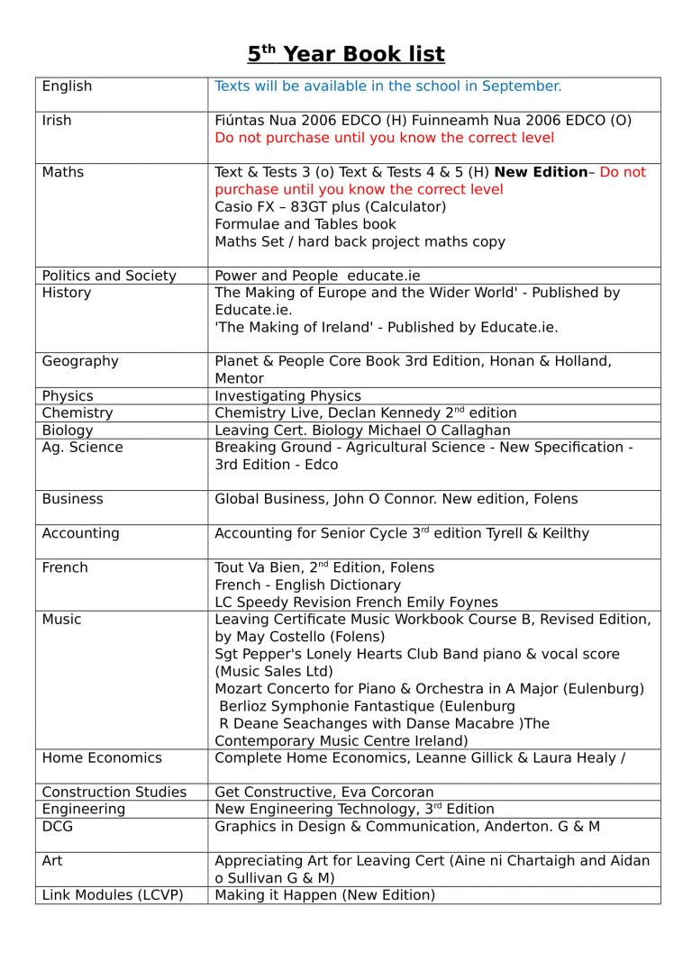 5th Year Booklist – Nenagh College